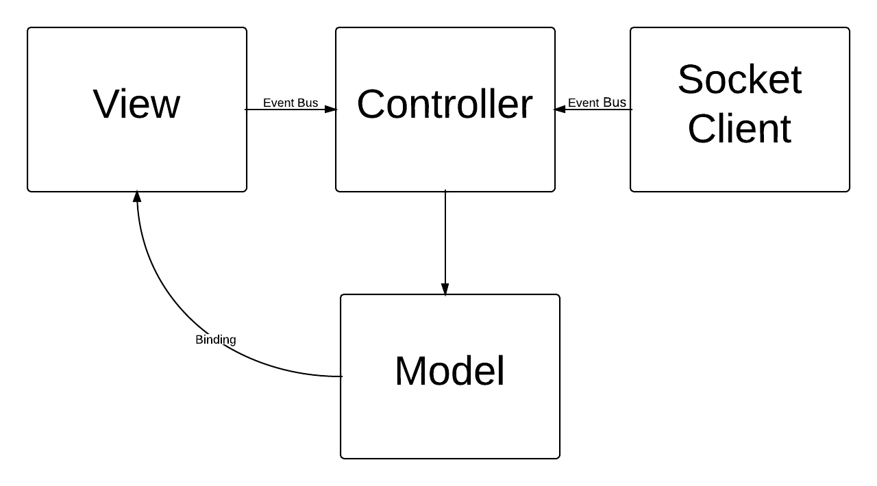 A Chat Application Using Socket Io