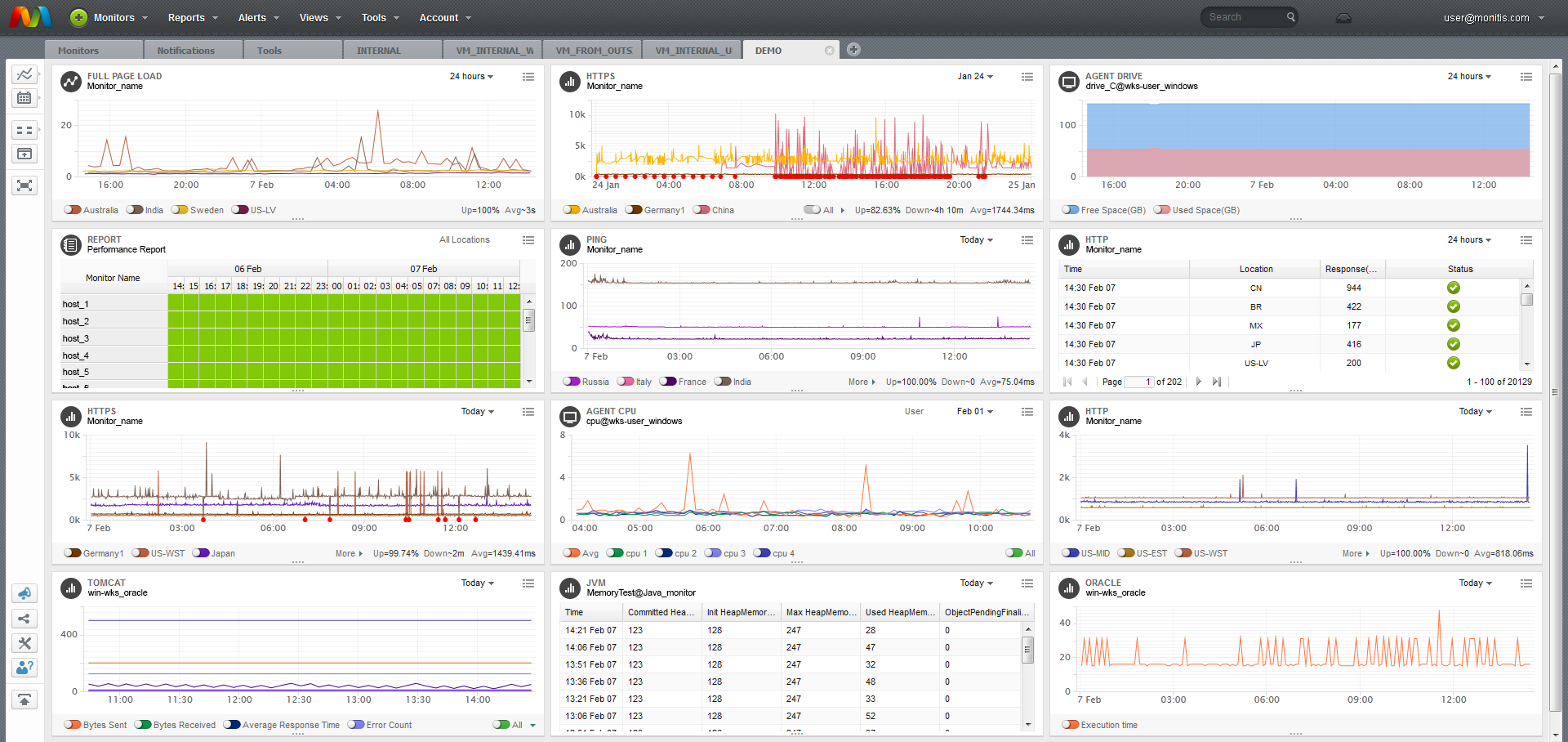 Getting Started With Web Application Monitoring — Sitepoint